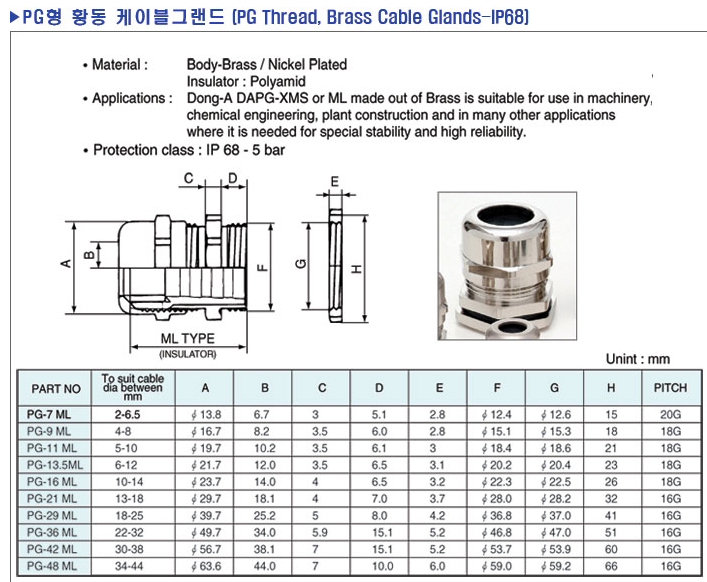 Brass Cable Gland - PG-ML Series : 네이버 블로그