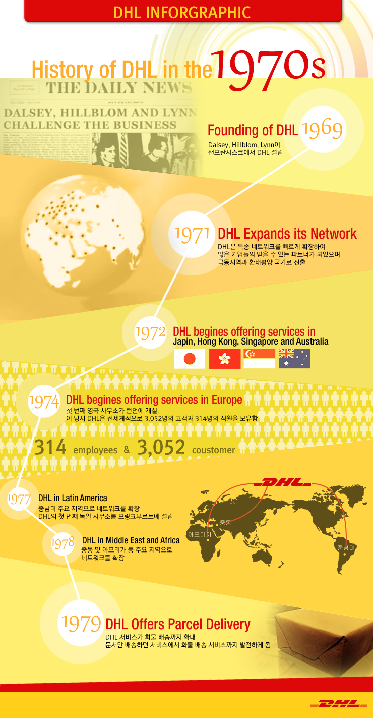 국제특송 DHL, 1970년대 설립초기 역사 살펴보기 : 네이버 블로그