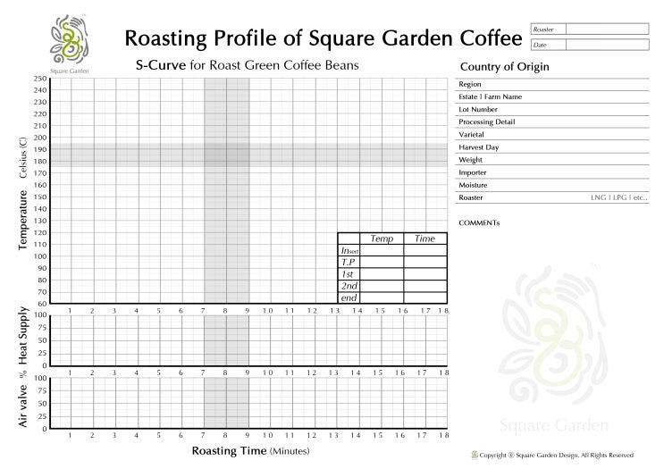 로스팅 커피 프로파일 기록지 가로버젼 2013.9.28 - Roasting Profile to Print [JPEG, PDF ...