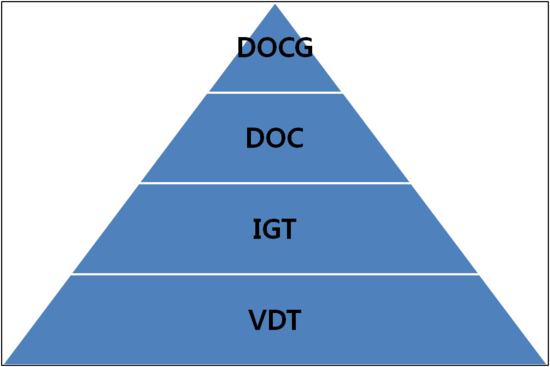 DOCG 이탈리아 와인, 와이너리 : 네이버 블로그