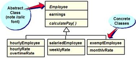 Abstract and Concrete Classes : 네이버 블로그