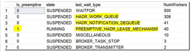 Max worker thread 초과 이슈 : 네이버 블로그