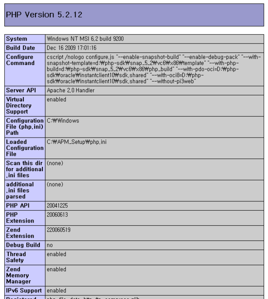[YUM]APM Setup : 네이버 블로그