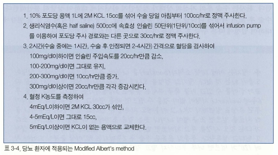 Modified Alberti s method : 네이버 블로그