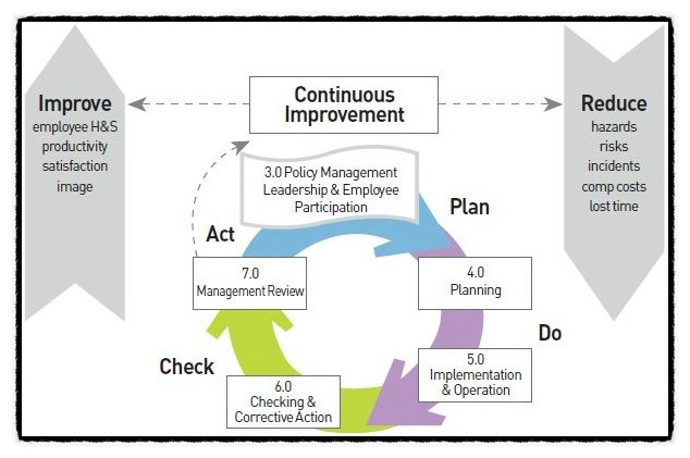 [세계의 안전] 미국 국립표준협회 산업안전보건 경영시스템기준 (ANSI Z-10) : 네이버 블로그