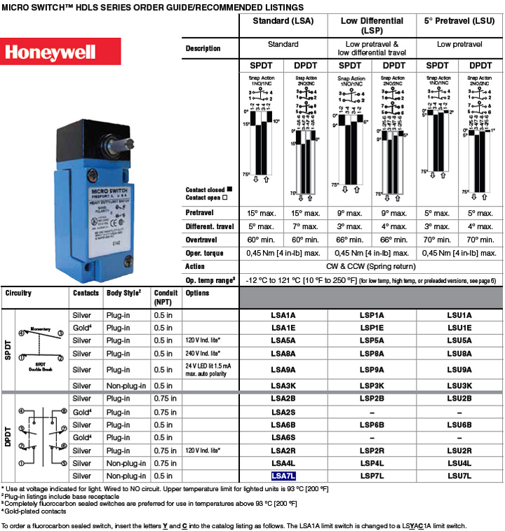 [하니웰] Honeywell LSA7L LSA4L LSA1A LSA9A LSA4S LSA1E : 네이버 블로그