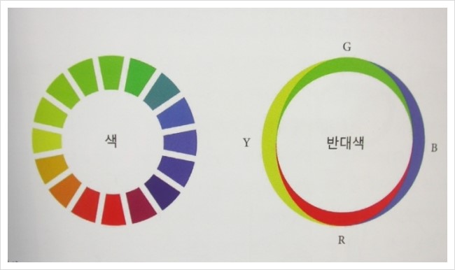 헤링의색각이론반대색설(Hering's theory of color vision) : 네이버 블로그