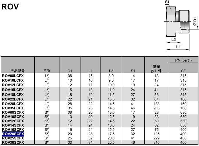 [파카] PARKER ROV20SCFX ROV30 ROV10 : 네이버 블로그