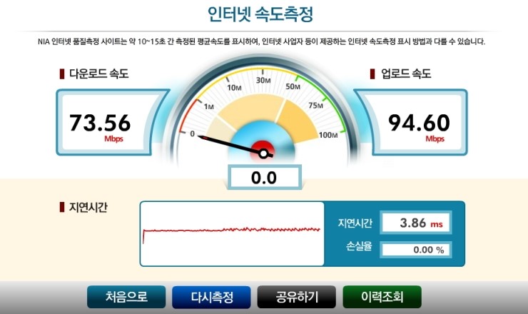 LG U+ tvG CAPM-6000 VS netis WF2471 : 네이버 블로그