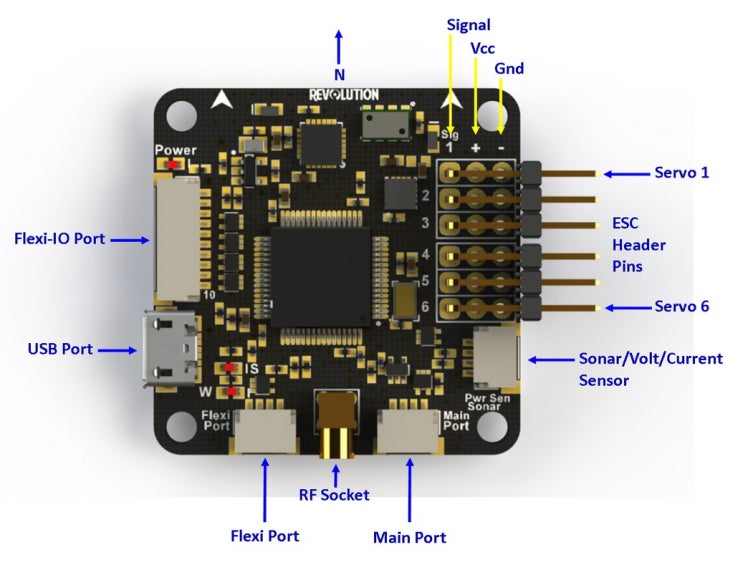 Openpilot Revolution Mini : 네이버 블로그