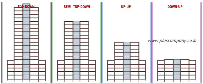 탑다운공법의 종류 : 네이버 블로그
