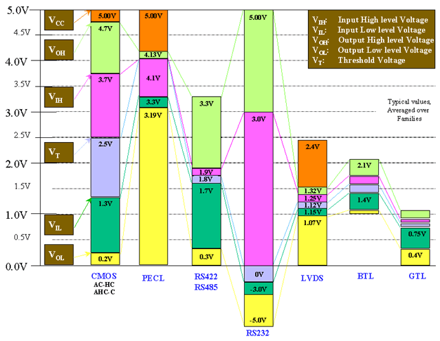 TTL CMOS LVCMOS ELC : 네이버 블로그