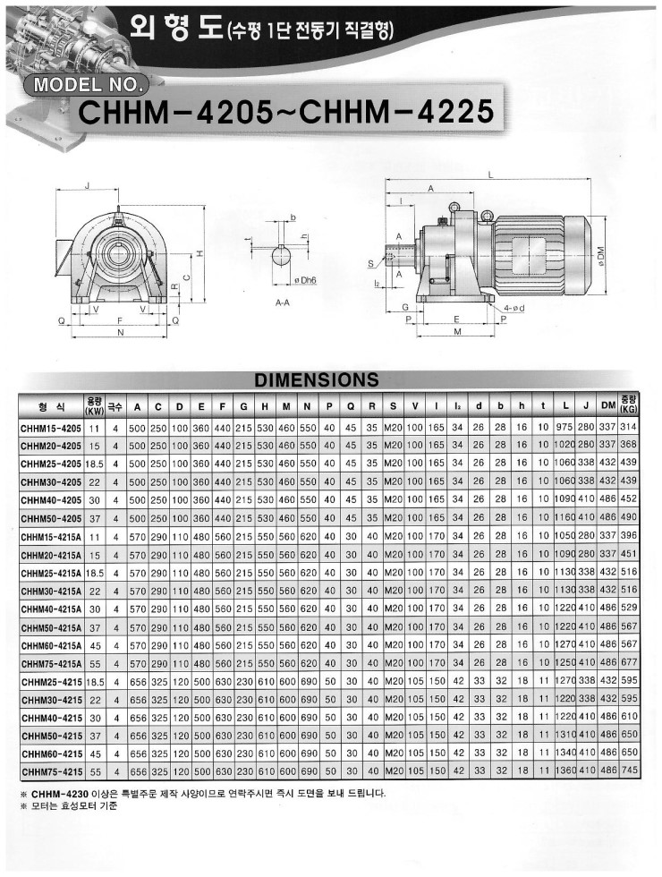 싸이크로감속기 수평형 CHHM 4205~CHHM 4225 : 네이버 블로그