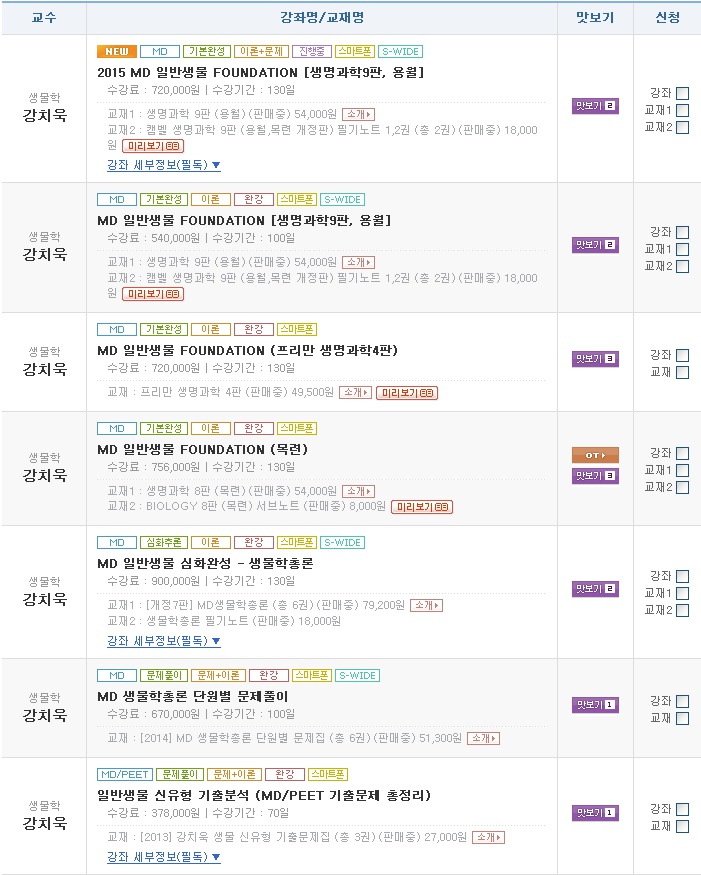 2015학년도 MEET/DEET 대비 생물강치욱 기본이론 정리 강좌 : 네이버 블로그