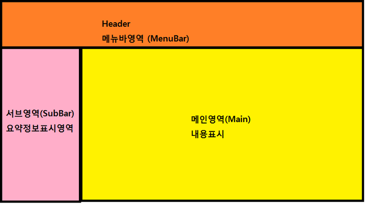 [웹페이지]Mybuilder를 횔용해서 웹페이지 만들기 만들기 Chapter 01강: 가이드선 만들기 : 네이버 블로그