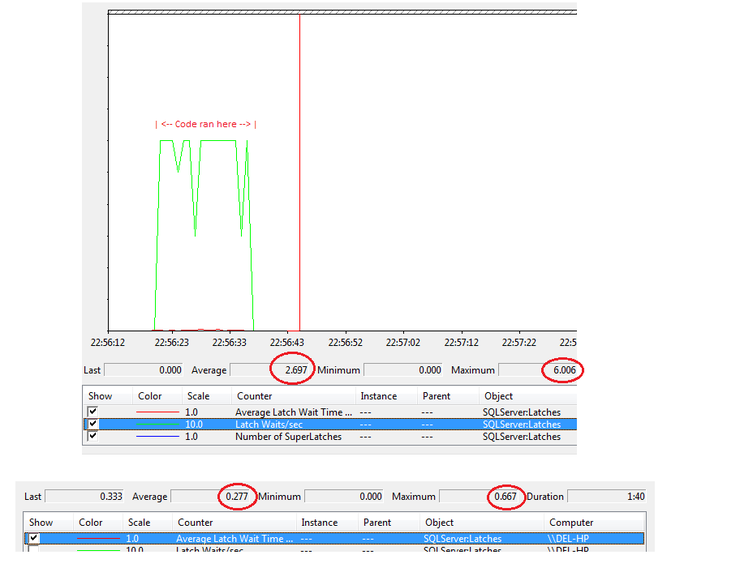 SQL Server IO and Latch 설명 : 네이버 블로그