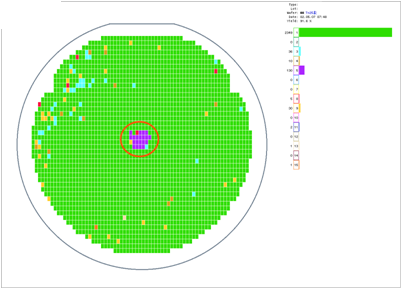 Reliability Inking Process (RIP) - 반도체 품질 향상 process : 네이버 블로그