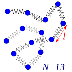 루즈모델 (Rouse model) : 네이버 블로그