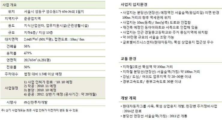 성수동지식산업센터분양 서울숲한라에코밸리 분양가 종합안내 네이버 블로그
