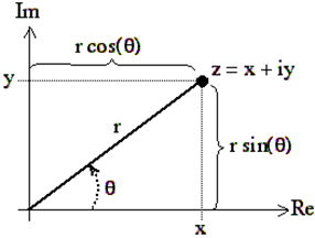 Argand Diagram. The complex plane. 복소평면 : 네이버 블로그