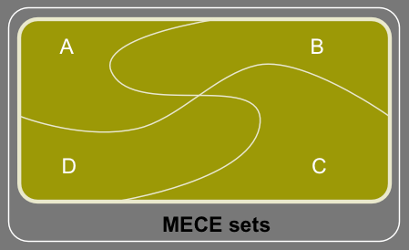 로지컬 씽킹 파헤치기 - MECE 란? : 네이버 블로그