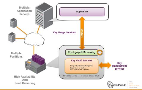 HSM의 다양한 유형 : 네이버 블로그