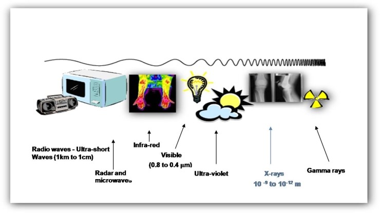 XRF 원리 (XRF 이론) - 엑스선형광분석기 란? - 첫번째 : 네이버 블로그