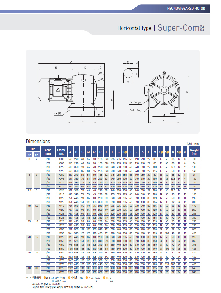 super combi형 현대모터 motor 인버터 감속기 : 네이버 블로그