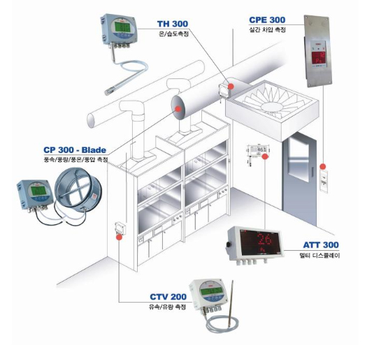클린룸 BCR과 ICR 클린룸 공조 시스템 : 네이버 블로그