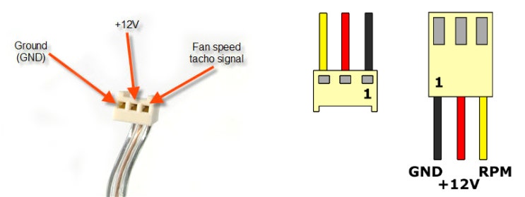 [Info]3pin Fan Connector 구조 : 네이버 블로그