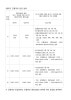 단열재의 등급분류 네이버 블로그