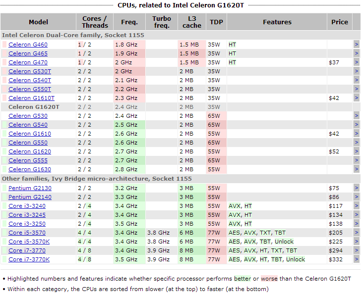 [PC-DIY/HTPC] 저렴한 블루레이 3D 감상용 HTPC 만들기 - ④ HTPC용 최적 보드 재선정 : 네이버 블로그
