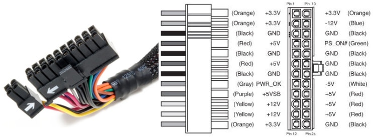 [Info]24pin Main power supply connector 구조 : 네이버 블로그