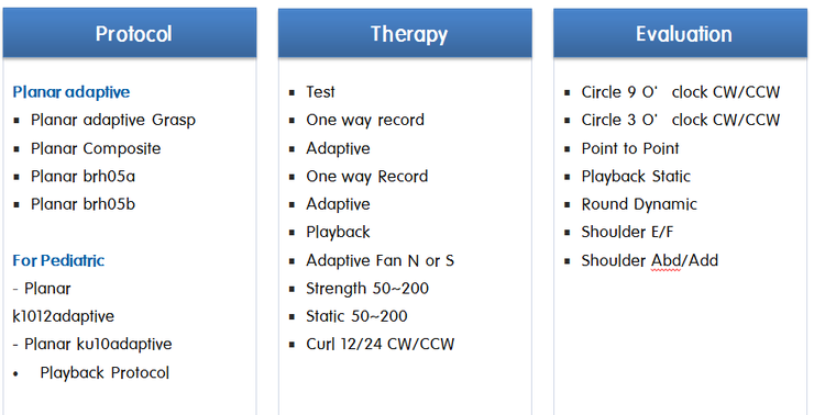 [상지재활로봇] IMT InMotion 로봇 훈련프로그램 구성 및 피드백요소 : 네이버 블로그