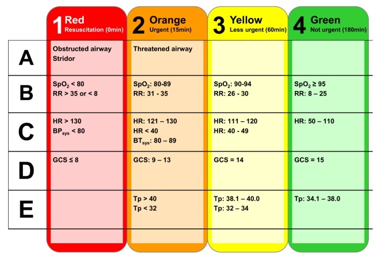 Glasgow Coma Scale AVPU Scale glasgow-coma-scale-avpu-scale