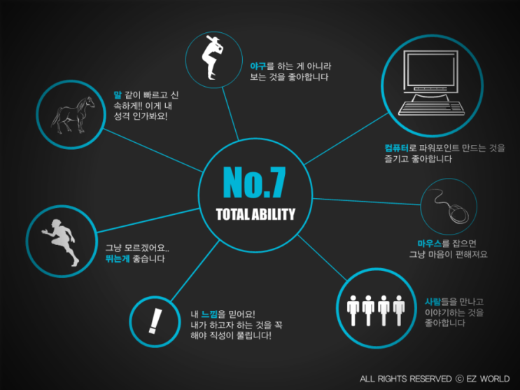 Ppt강의 150 방사형 기능을 활용한 슬라이드 만들기 Ppt 잘 만드는법ppt디자인자기소개ppt 네이버 블로그