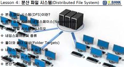9일차 : 네이버 블로그