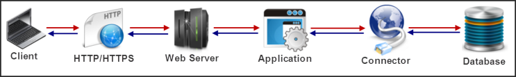 Web_Security ] SQL Injection : 네이버 블로그