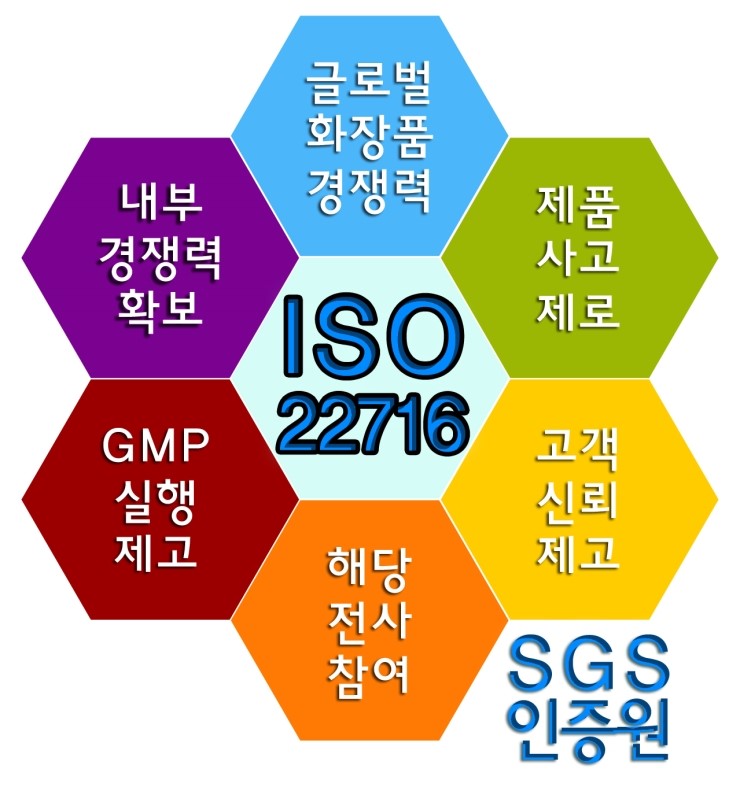 ISO 22716인증으로 인해 얻을 수 있는 이득 : 네이버 블로그