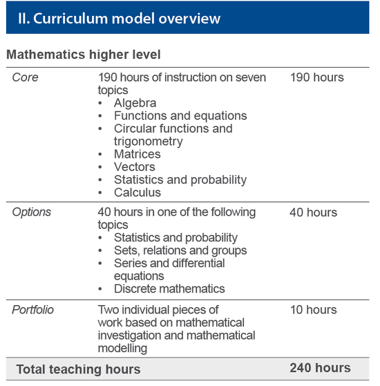 [졸리꿀팁]IB math 과정중 HL 하이레벨 즉 난이도 과정에 대해 : 네이버 블로그