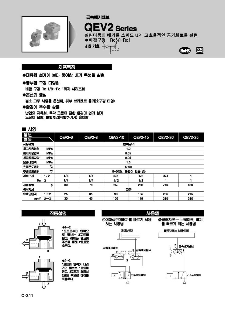 씨케이디 CKD 급속 배기 밸브 QEV2 시리즈 (QUICK EXHAUST VALVE QEV2 SERIES) : 네이버 블로그