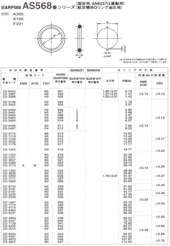 AS568계열,O-RING,NOK,세종씰텍,02-573-4475 : 네이버 블로그