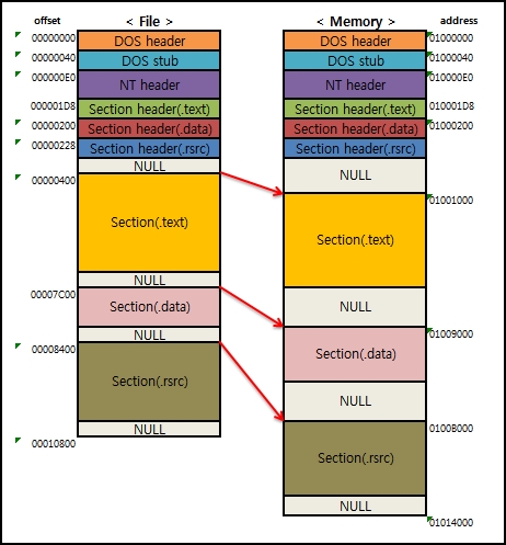 [PE 파일]Chapter 1. PE(Portable Executable) File Format 이란?? : 네이버 블로그