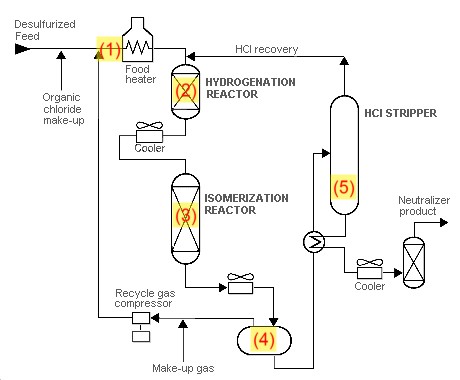 [Process] Isomerization Unit (Naphtha-LSR 처리 공정) : 네이버 블로그