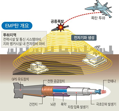 EMP(전자기충격파) 차폐 방안, 매트릭스 레볼루션 중(EMP attack) : 네이버 블로그