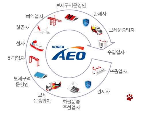 AEO인증은 이렇게 시작되었습니다. vol.2 : 네이버 블로그