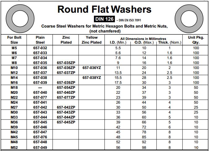 M48 DIN126 평와샤 Plain Washer (ISO 7091) : 네이버 블로그