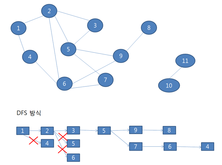Fundamentals of Data Structures in C - 6. graph : 네이버 블로그