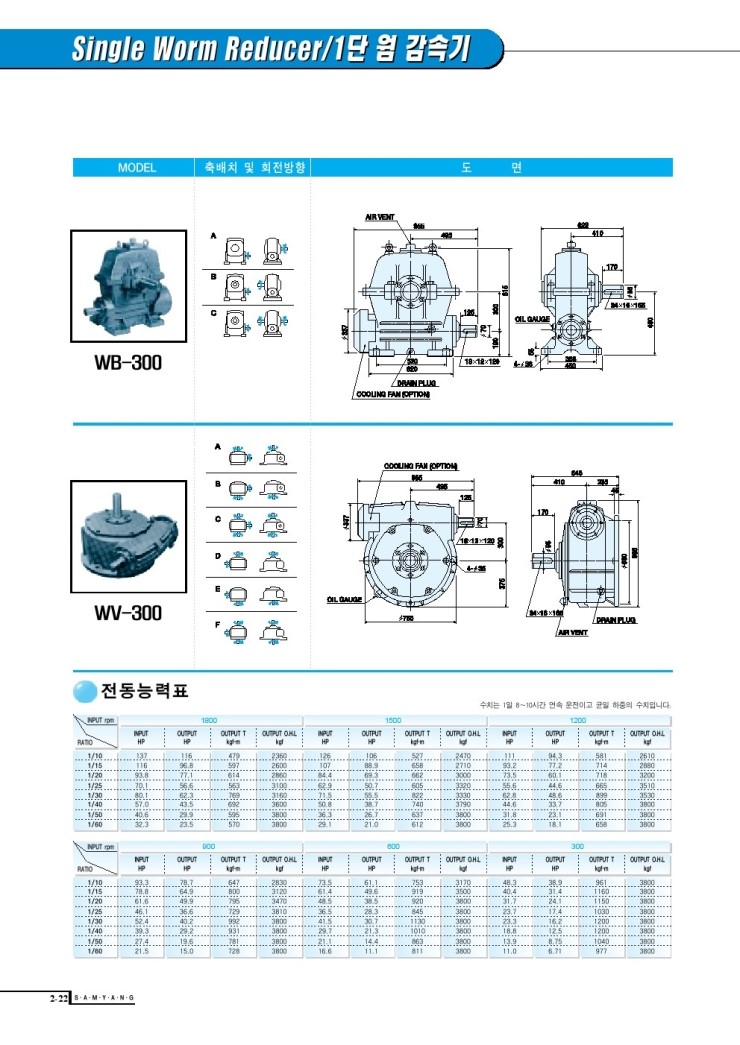 1단 웜 감속기 WB-300형 : 네이버 블로그