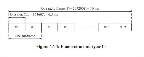 LTE 프레임 구조(Frame Structure) : 네이버 블로그